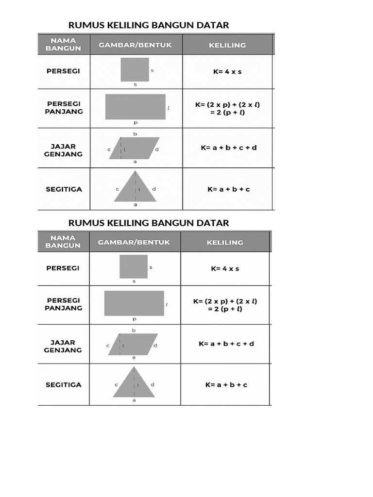 Rumus Keliling Bangun Datar | PDF