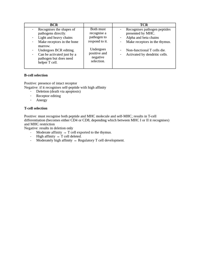 BCR and TCR | PDF