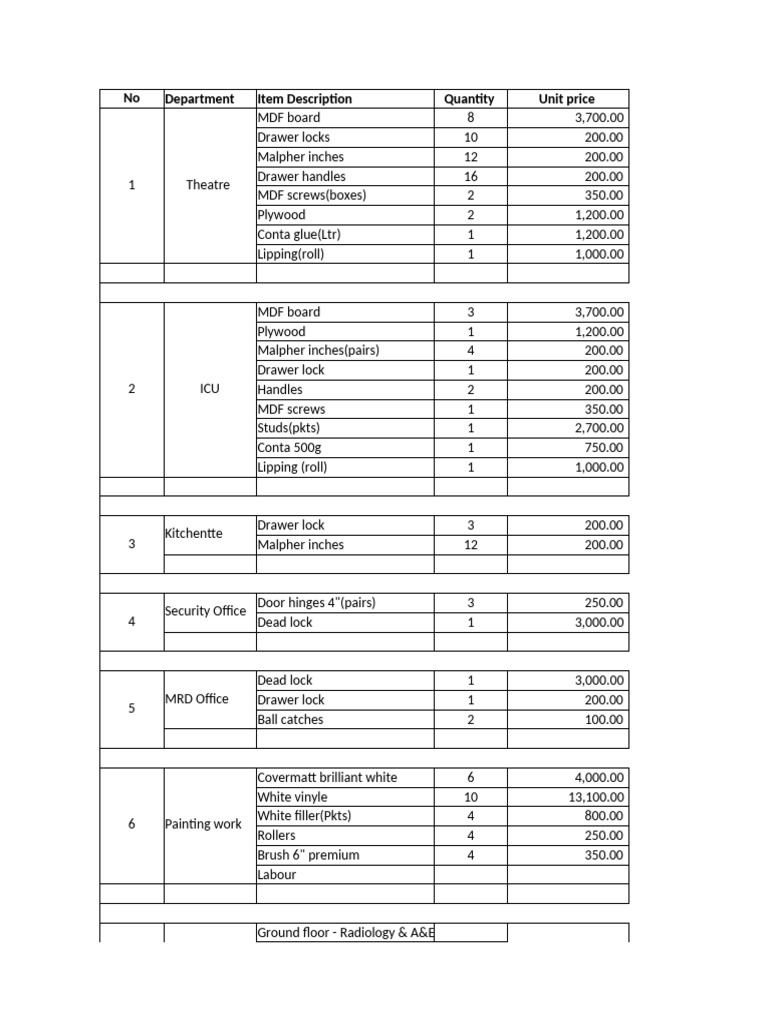 Repairs & Maintenance Budget | PDF | Building Materials