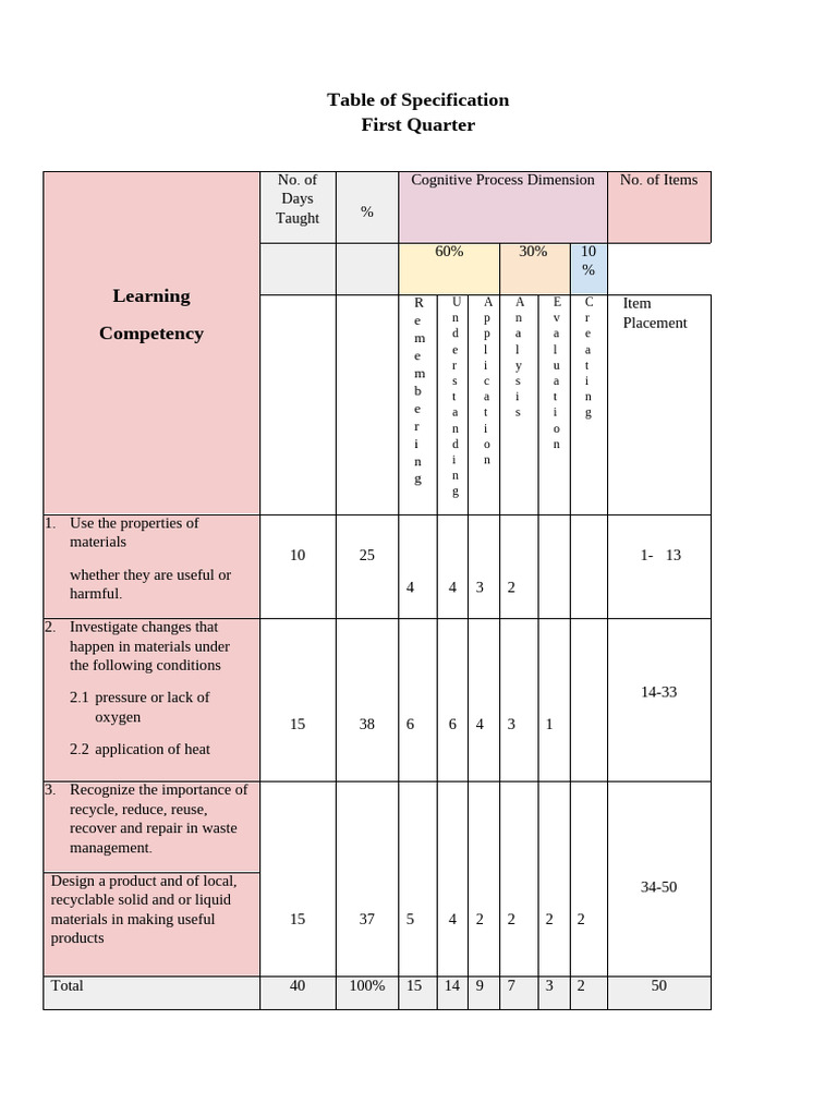 1st PT with TOS - SCIENCE | PDF | Recycling | Reuse
