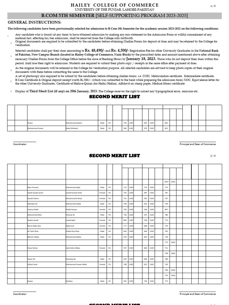 Second Merit List BCom 5th Semester Self Supporting Program 202237 | PDF