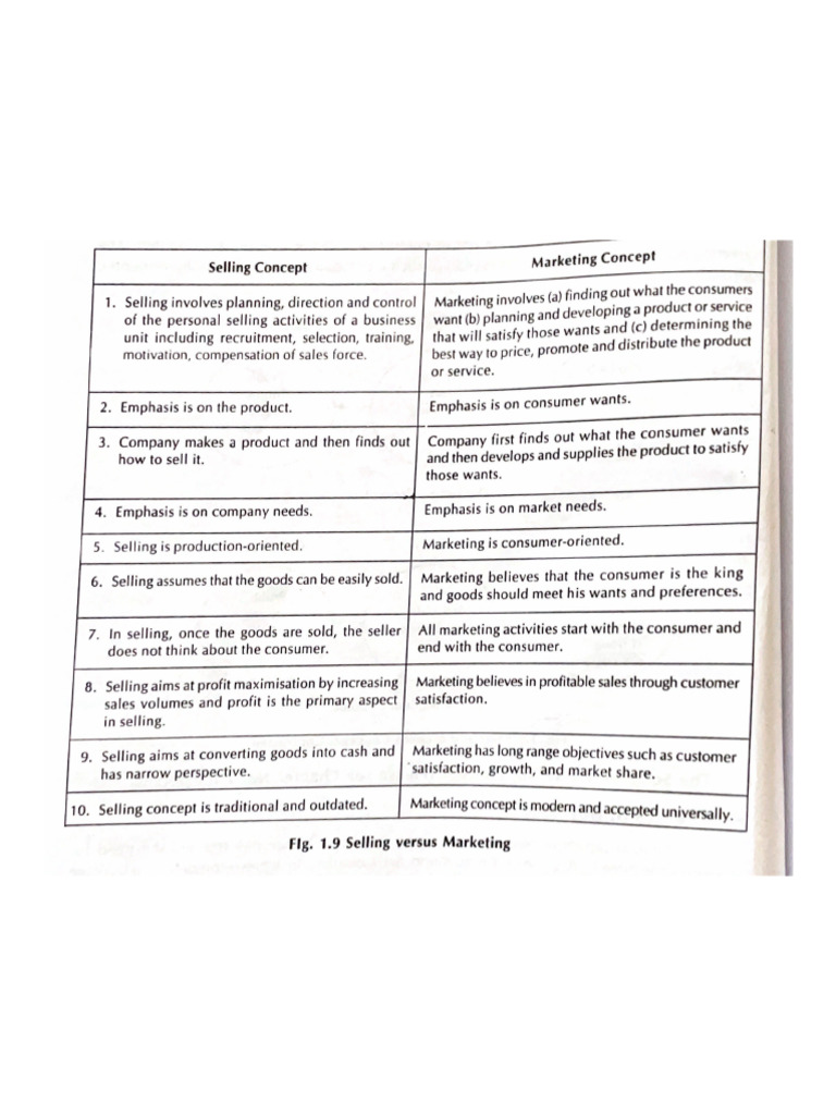 Selling Concept | PDF