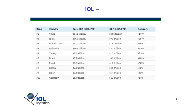 IOL - Rank | PDF
