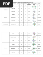 Hybridization and Molecular Geometry Chart | PDF