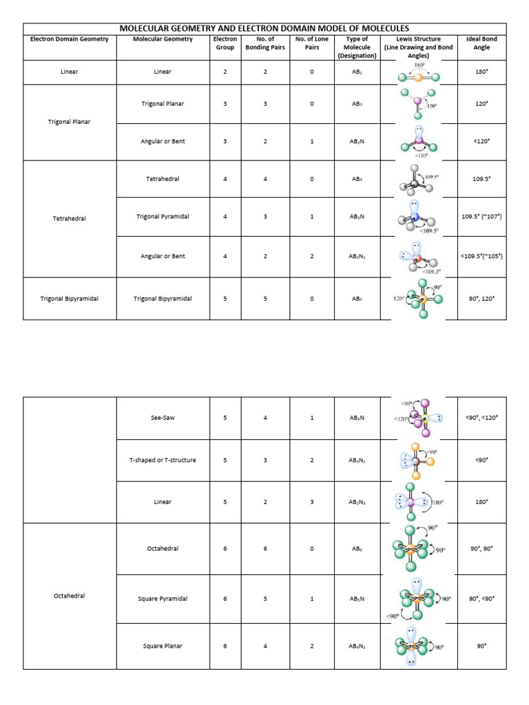 Molecular Geometry and Electron Domain Model of Molecules | PDF
