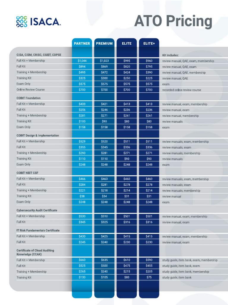 ATO Price Sheet 2024 1 | PDF