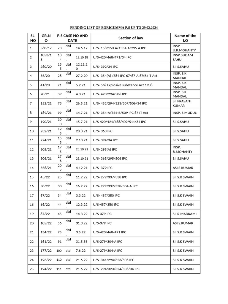 SL. NO GR.N O P.S Case No and Date Section of Law Name of The I.O | PDF ...