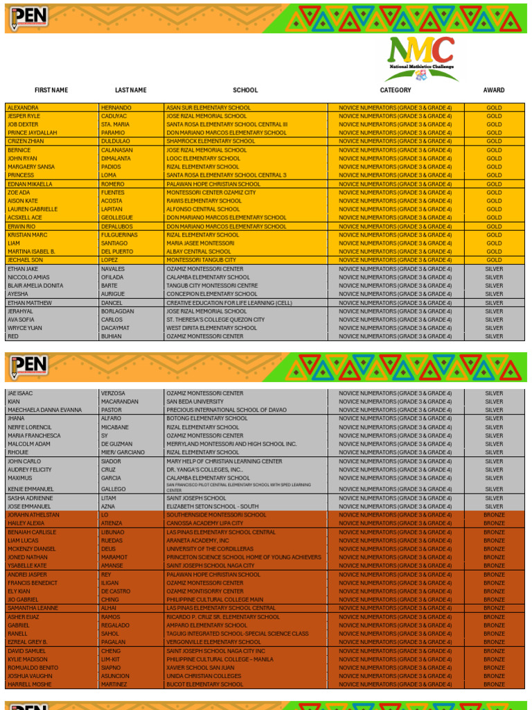 Official RESULT - NMC 2024 | PDF | Schools | Educational Institutions