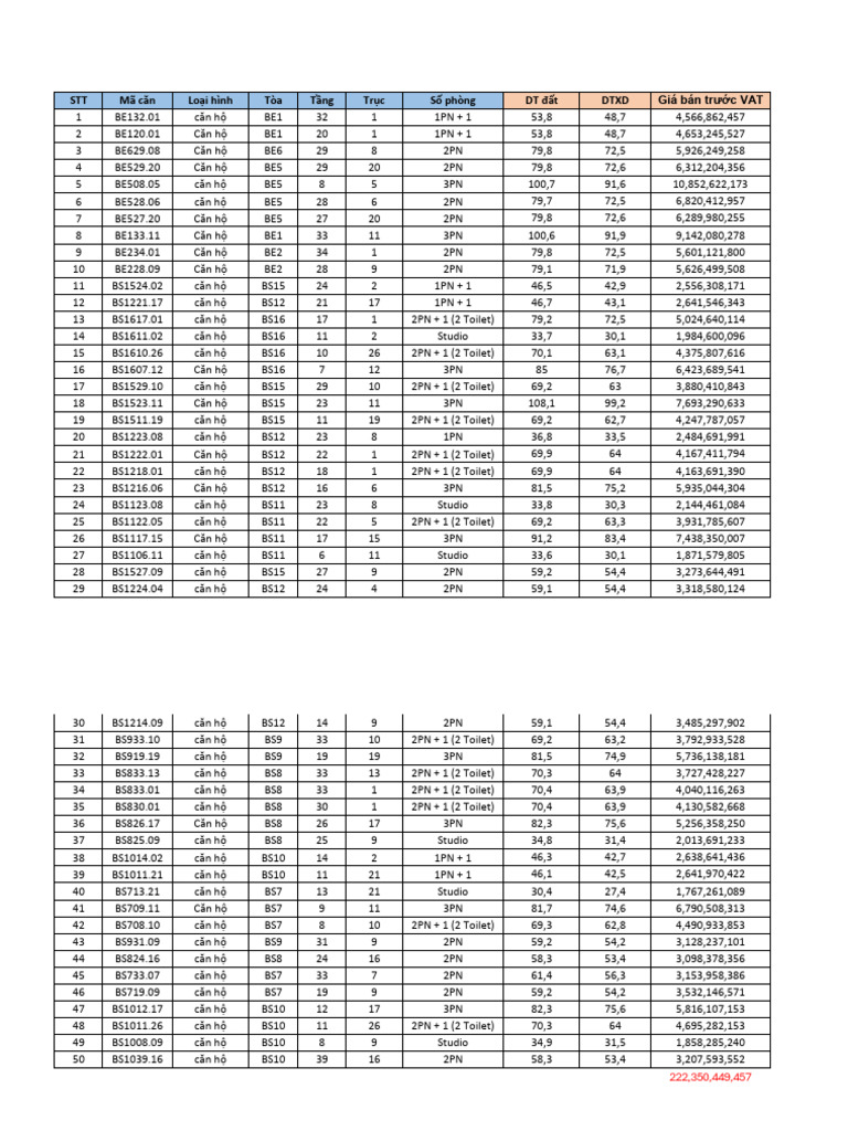 Giohang - O2o - BS Be | PDF