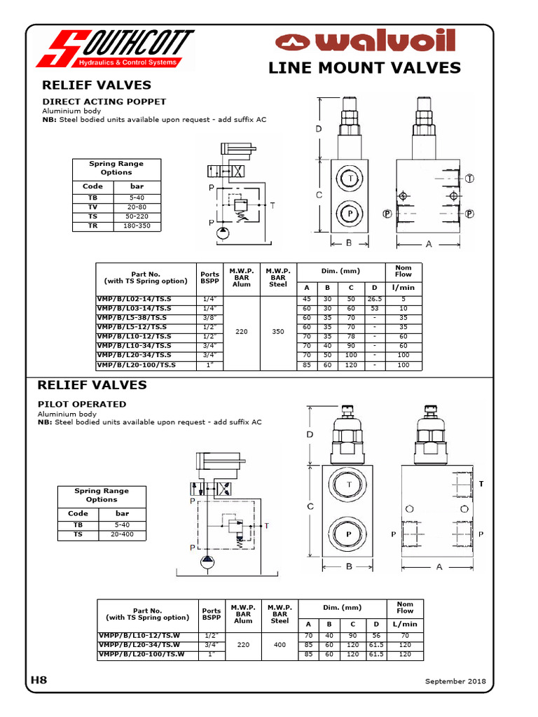VMPB Series Valve Specifications | PDF | Hydraulics | Gas Technologies
