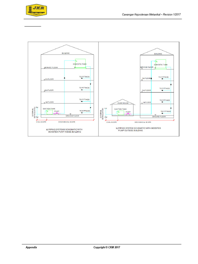 FIGURE 1 INDIRECT FEED SYSTEM | PDF