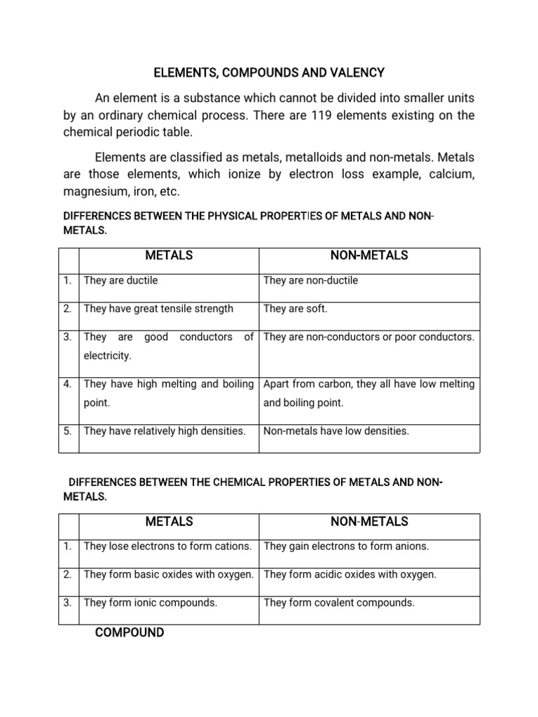 Elements, Compo-Wps Office | PDF | Chemical Compounds | Valence (Chemistry)