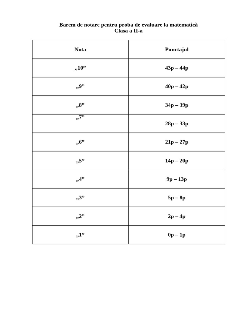 Barem de Notare - Matematică | PDF