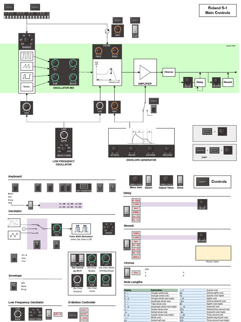 s1-controls | PDF | Pitch (Music) | Sound