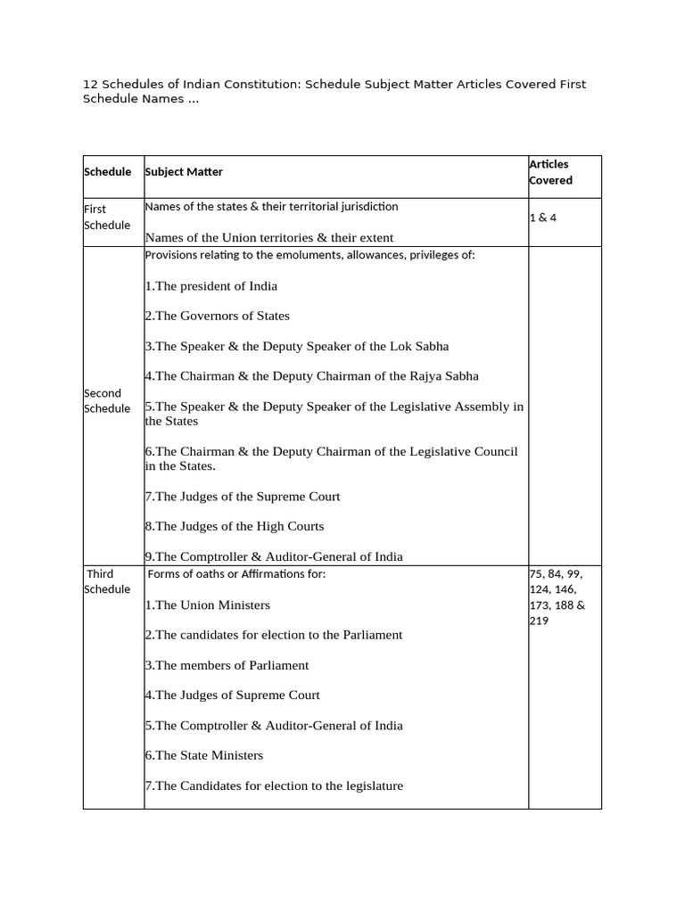 Overview of India's 12 Constitutional Schedules | PDF | Government ...