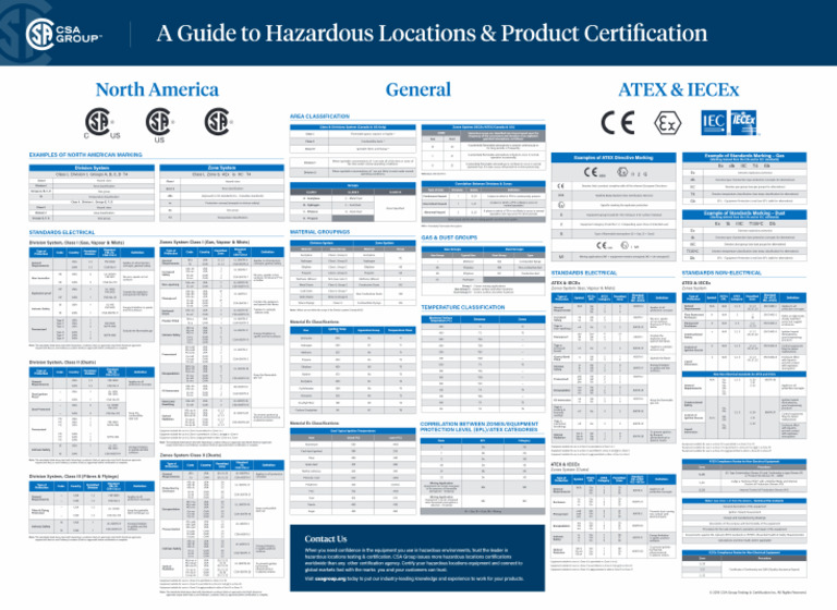 CSA Group HazLoc Poster | PDF