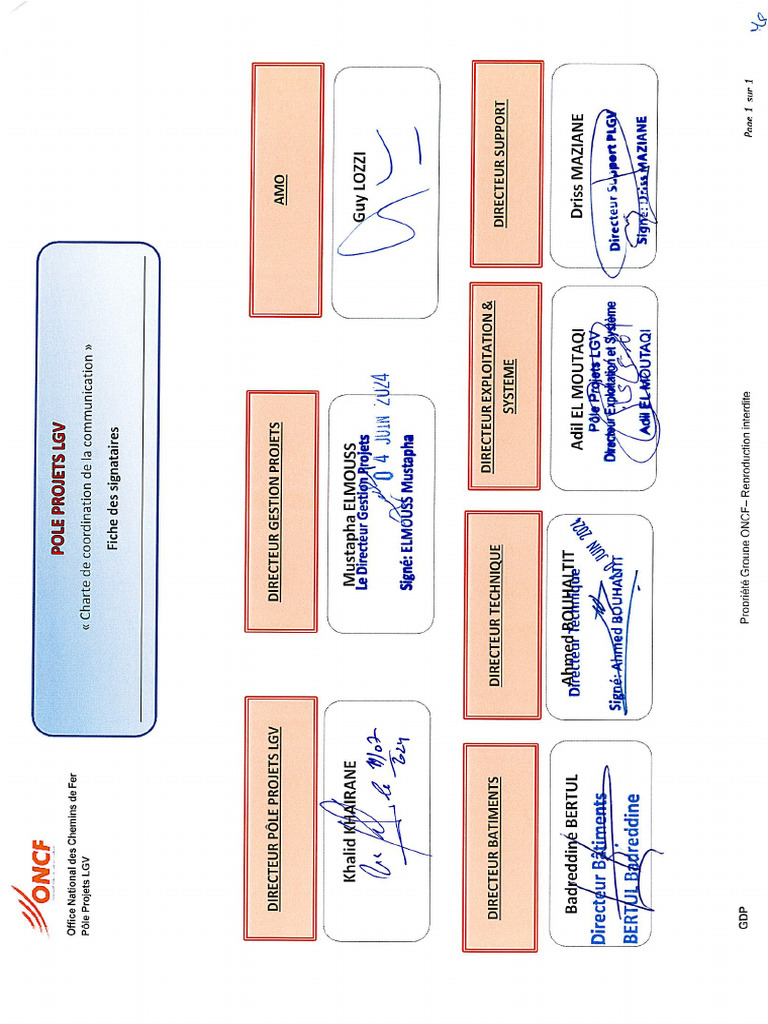 Charte de coordination de la Communication | PDF