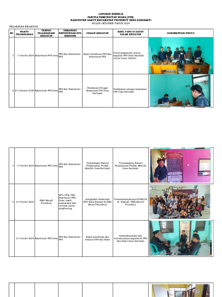 Laporan Kinerja Pps Oktober - Google Sheets | PDF