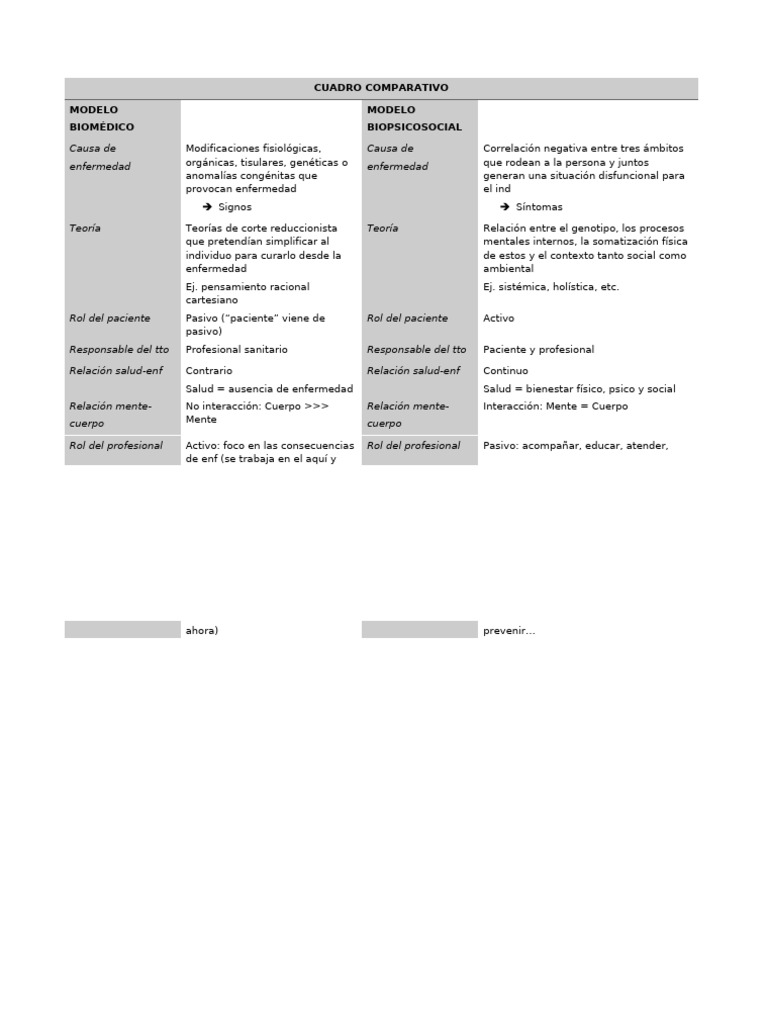 Tema 1. Tabla Comparativa de Modelos | PDF | Relaciones personales ...
