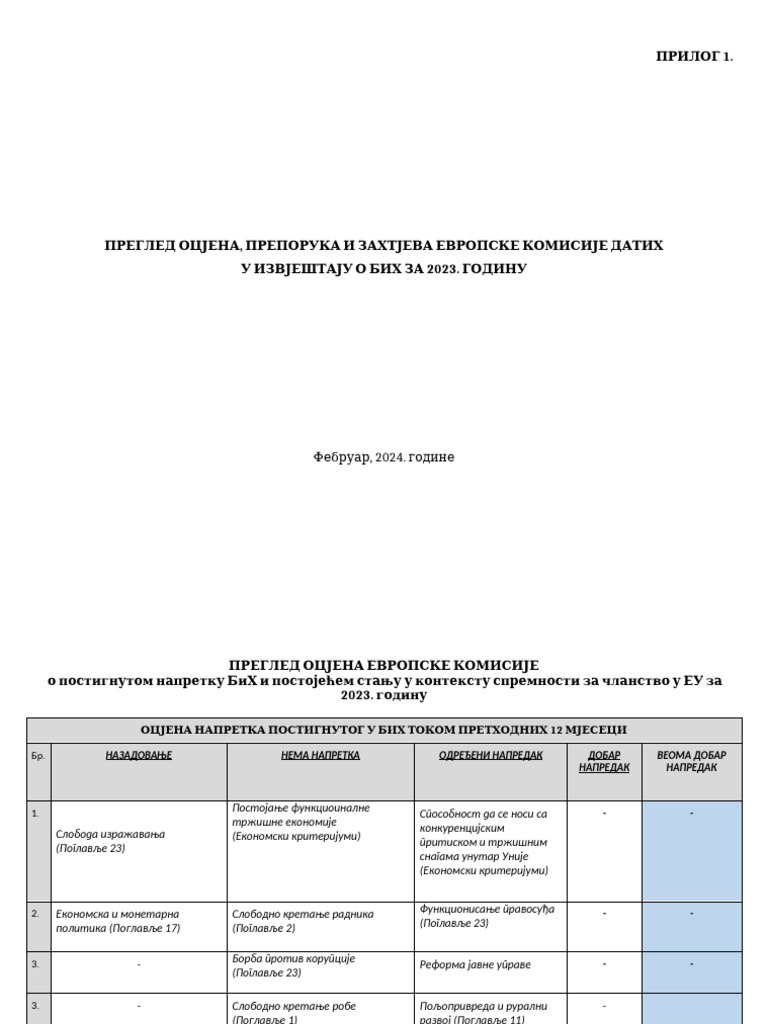 Prilog 1. Pregled Ocjena Preporuka I Zahtjeva EK U Izvjestaju o BiH Za ...