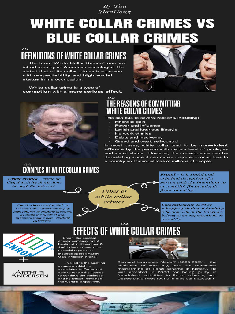 White collar Vs blue collar crimes | PDF | Crimes | Crime & Violence