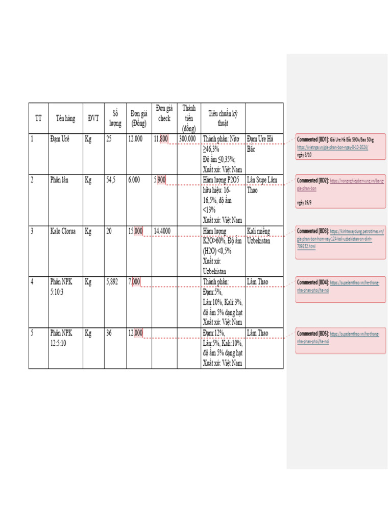 Giá Ure Hà Bắc 590k/Bao 50kg ngày 8/10: Commented (BD1) | PDF