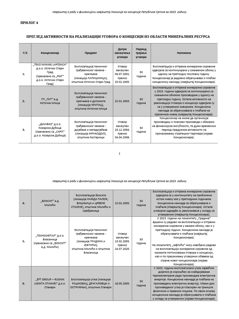 Prilog 4 MINERALI (AKTIVNI 2023 - CIRILICA) | PDF
