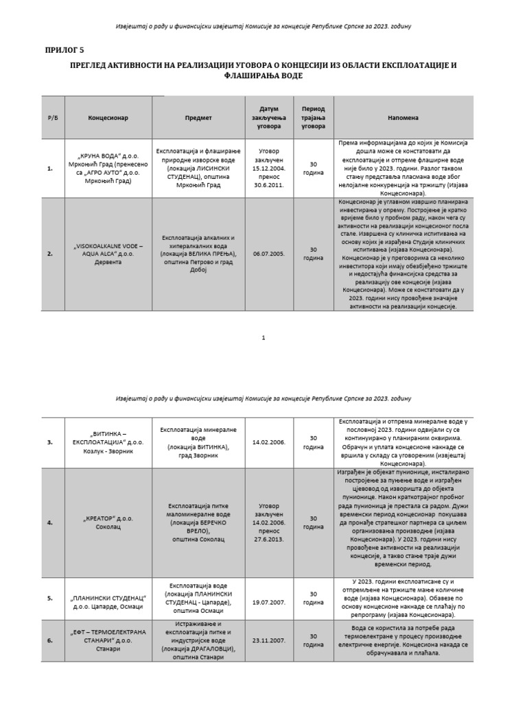 Prilog 5 MINERALI-VODE ZA PICE (AKTIVNI 2023 - CIRILICA) | PDF
