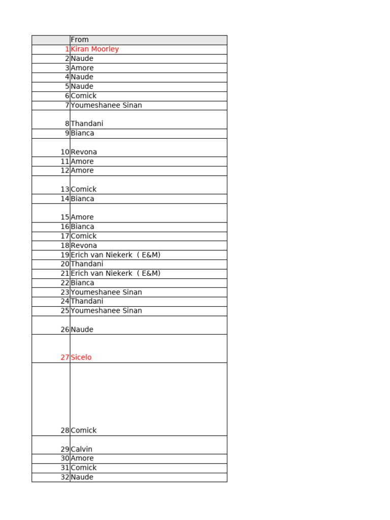 Record of Communication | PDF