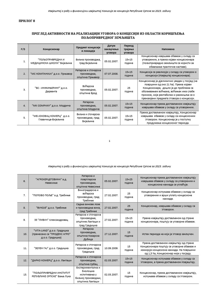 Prilog 8 POLJOPRIVREDA (AKTIVNI 2023 - CIRILICA) | PDF
