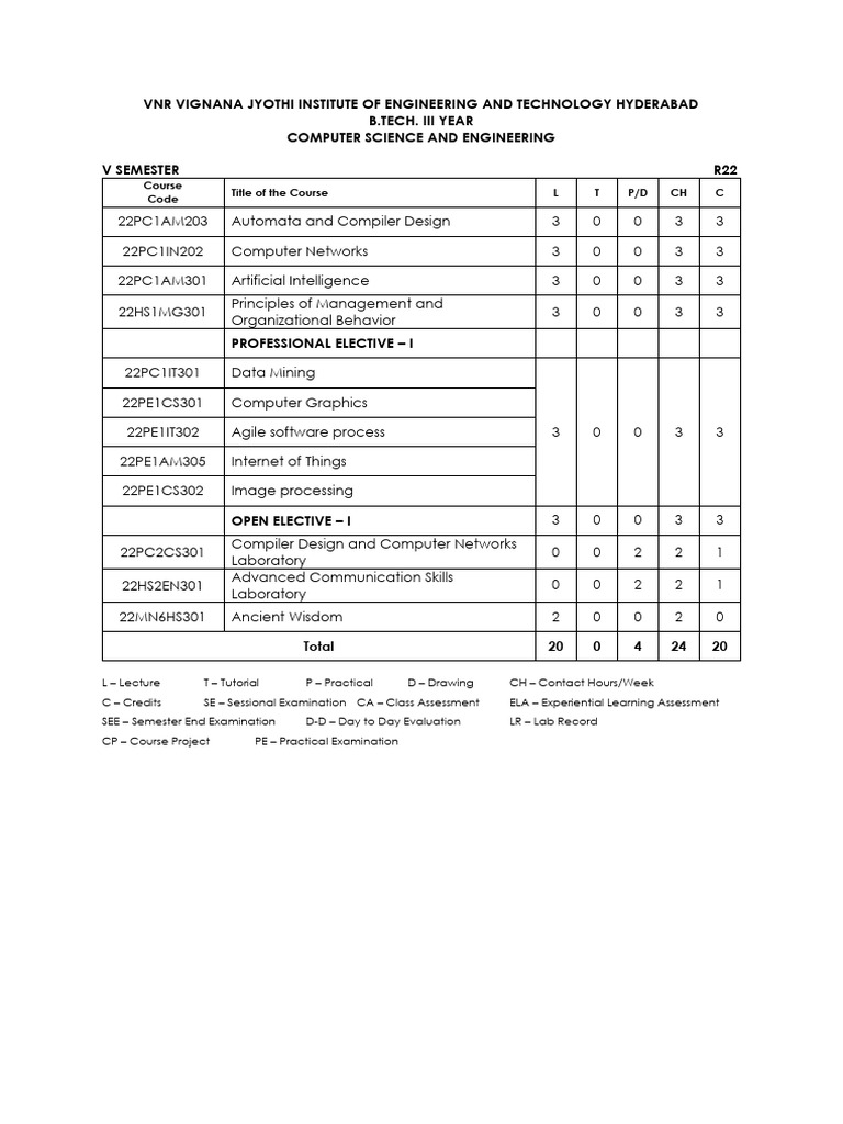 Cse Syllabus | PDF | Agile Software Development | Data Compression