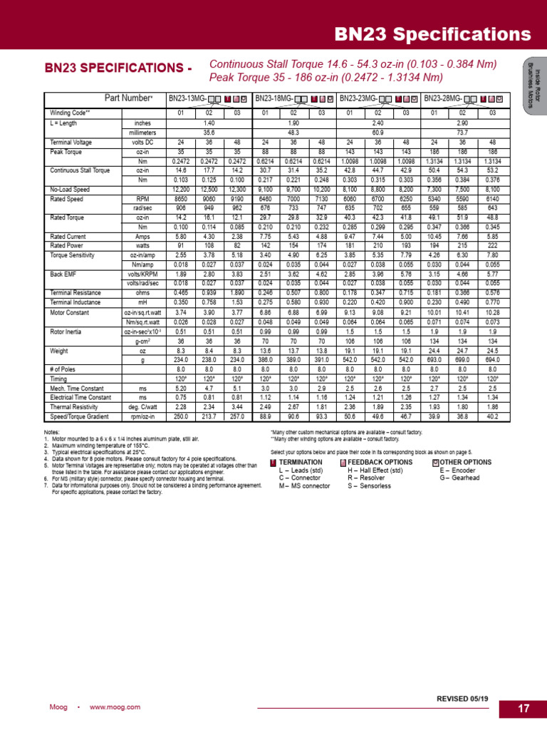 BN23 Motor Specifications | PDF | Electric Motor | Electrical Engineering