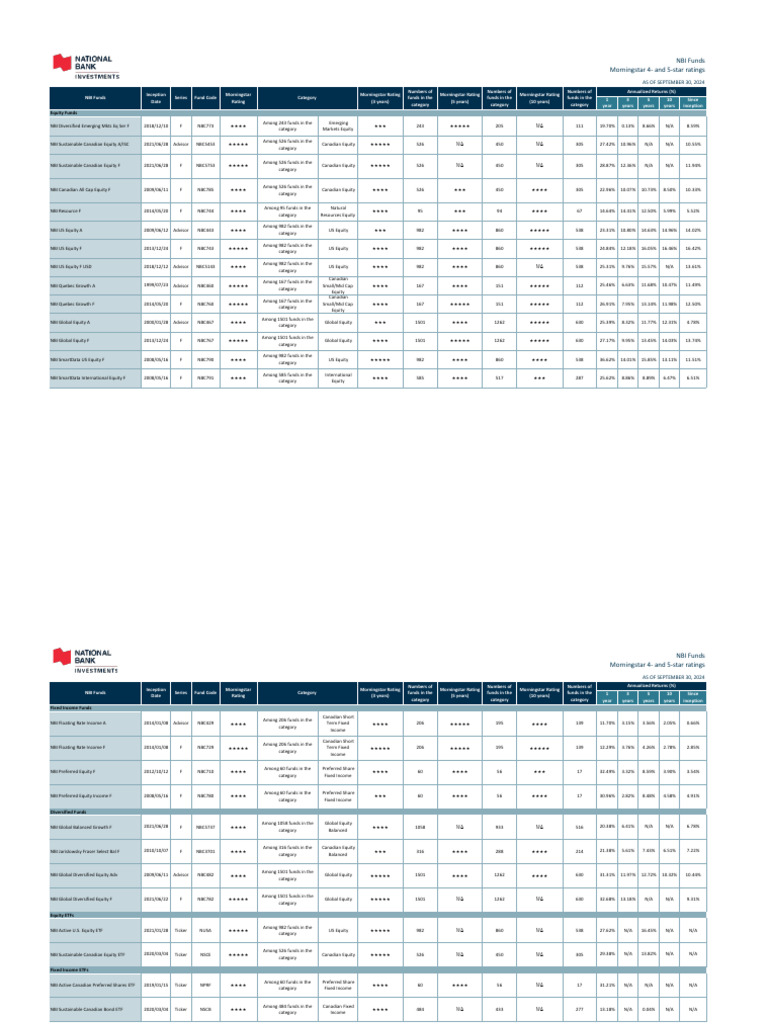 Fonds BNI Morningstar en | PDF | Exchange Traded Fund | Securities (Finance)