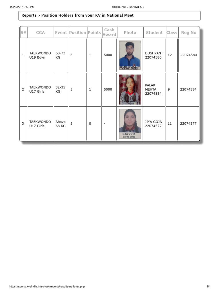 Result NSM 2022 | PDF