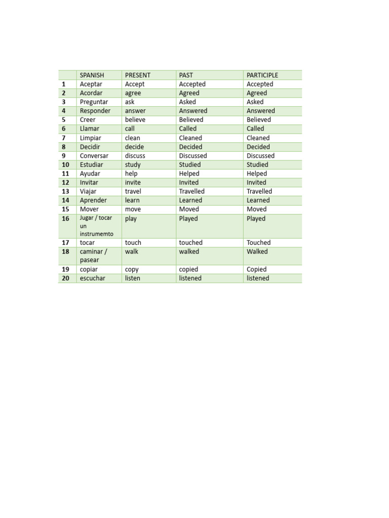 Regular Verbs Chart | PDF | Language Arts & Discipline