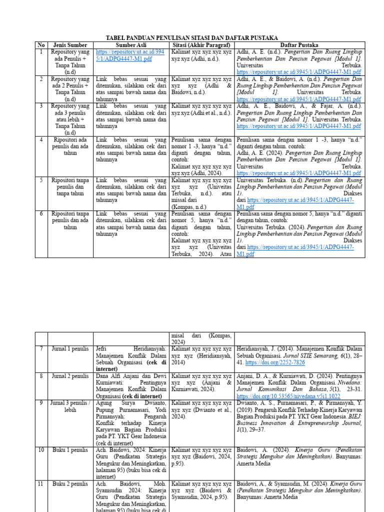 Tabel Panduan Penulisan Sitasi Dan Daftar Pustaka | PDF