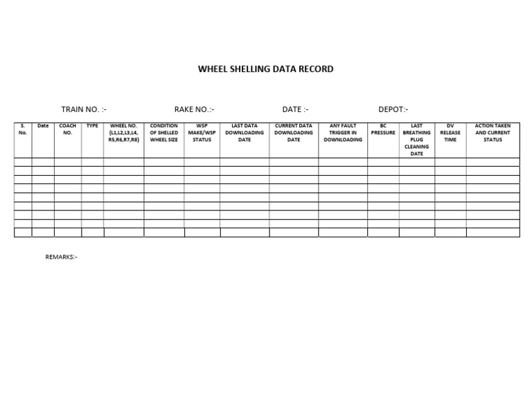 Wheel Shelling Data | PDF