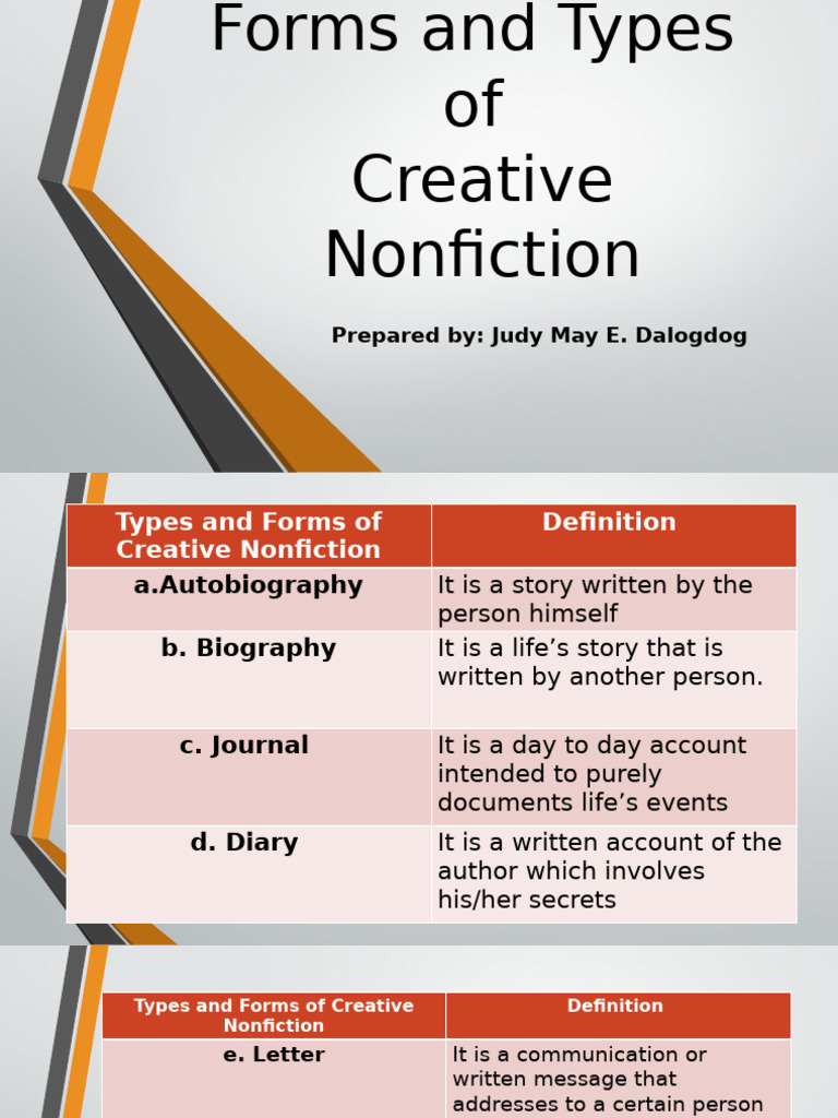 Types of Creative Nonfiction Explained | PDF | Microblogging | Creative ...