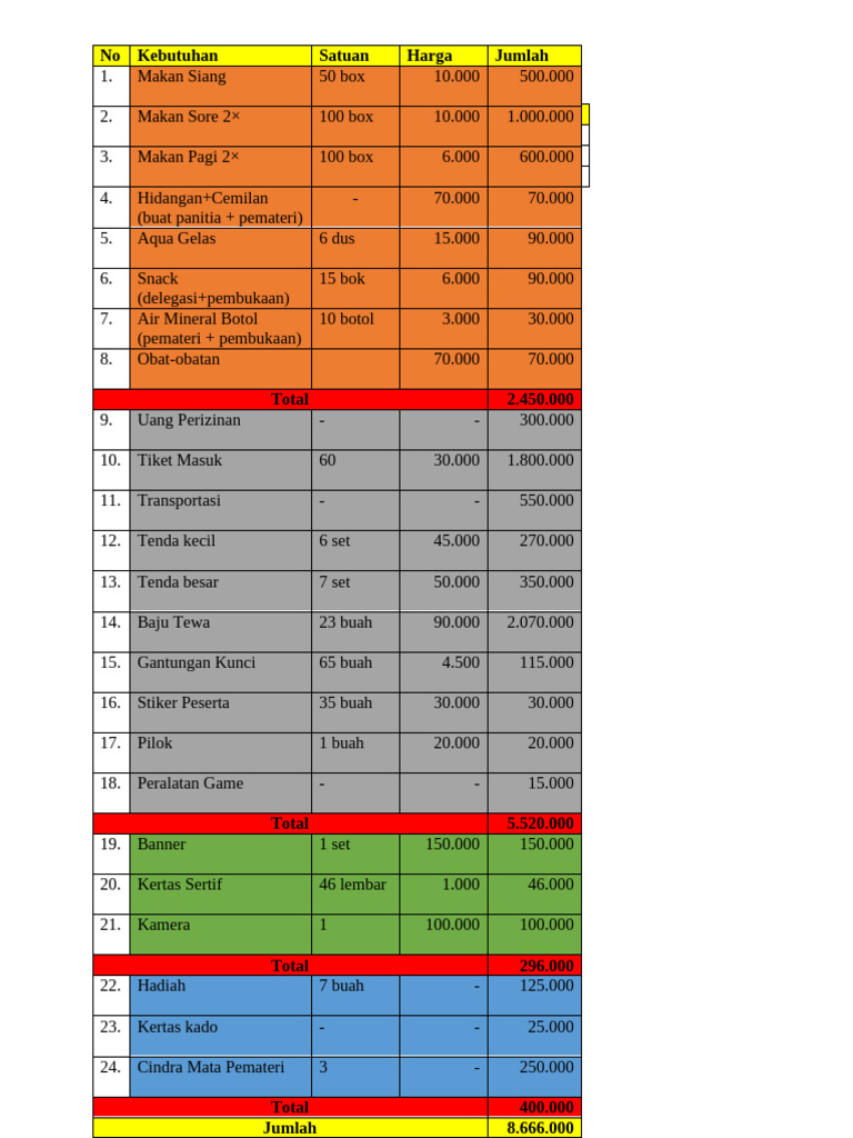 RAB BERSIH TEWA LDKM 2024 TERBARU 1 Terbaru Lagi (1) Fiks Lagi (1) - 1 | PDF | Griya & Taman
