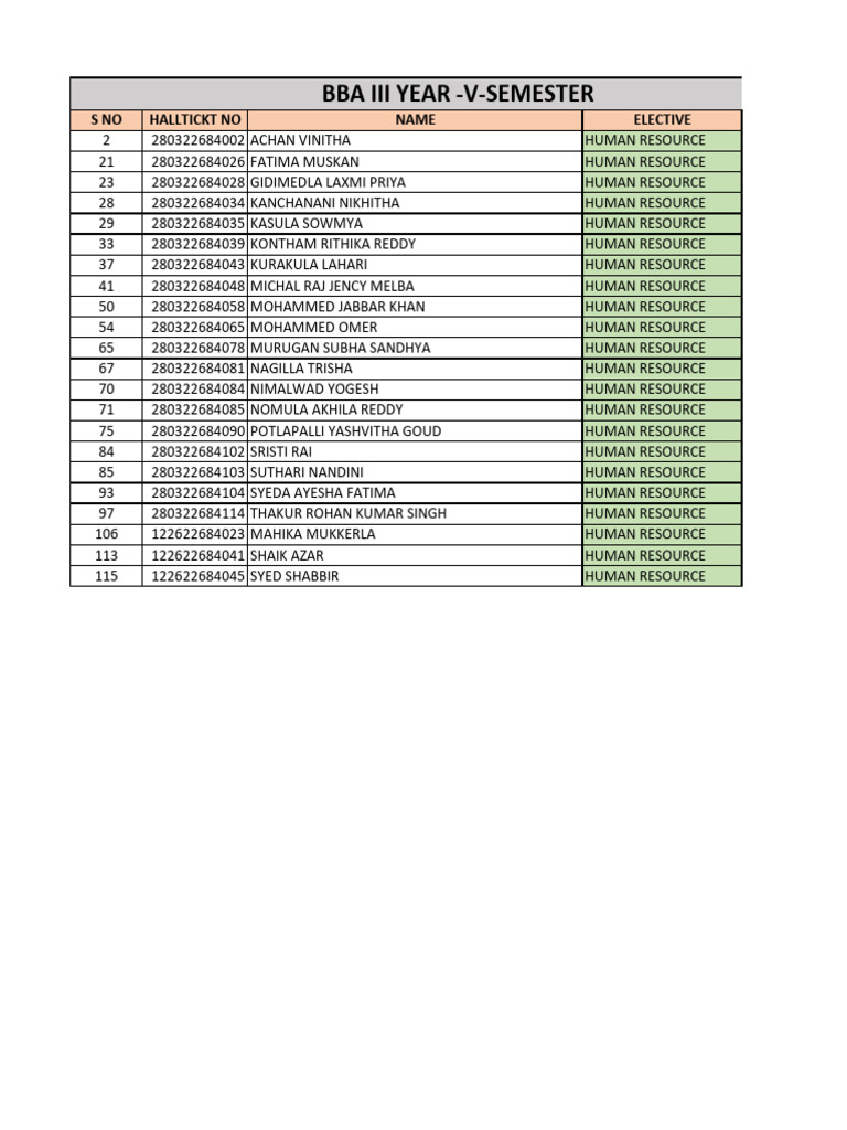 Bba 2022 Batch Elective Human Resource | PDF | Religion & Spirituality