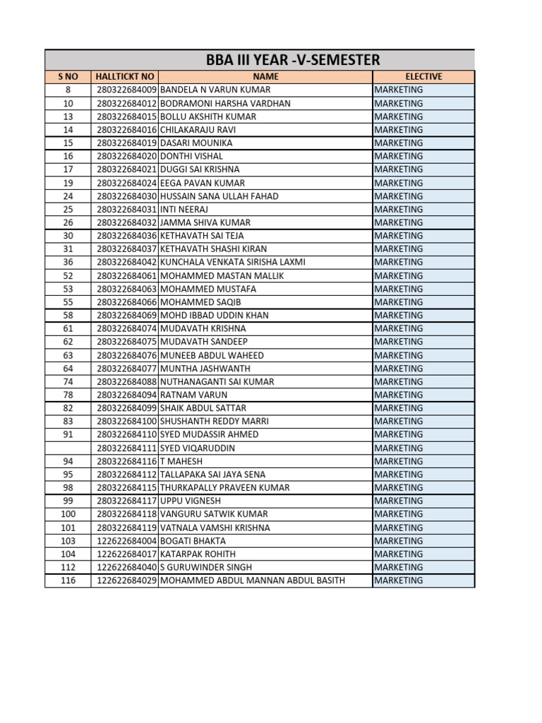 Bba 2022 Batch Elective Marketing-2 | PDF