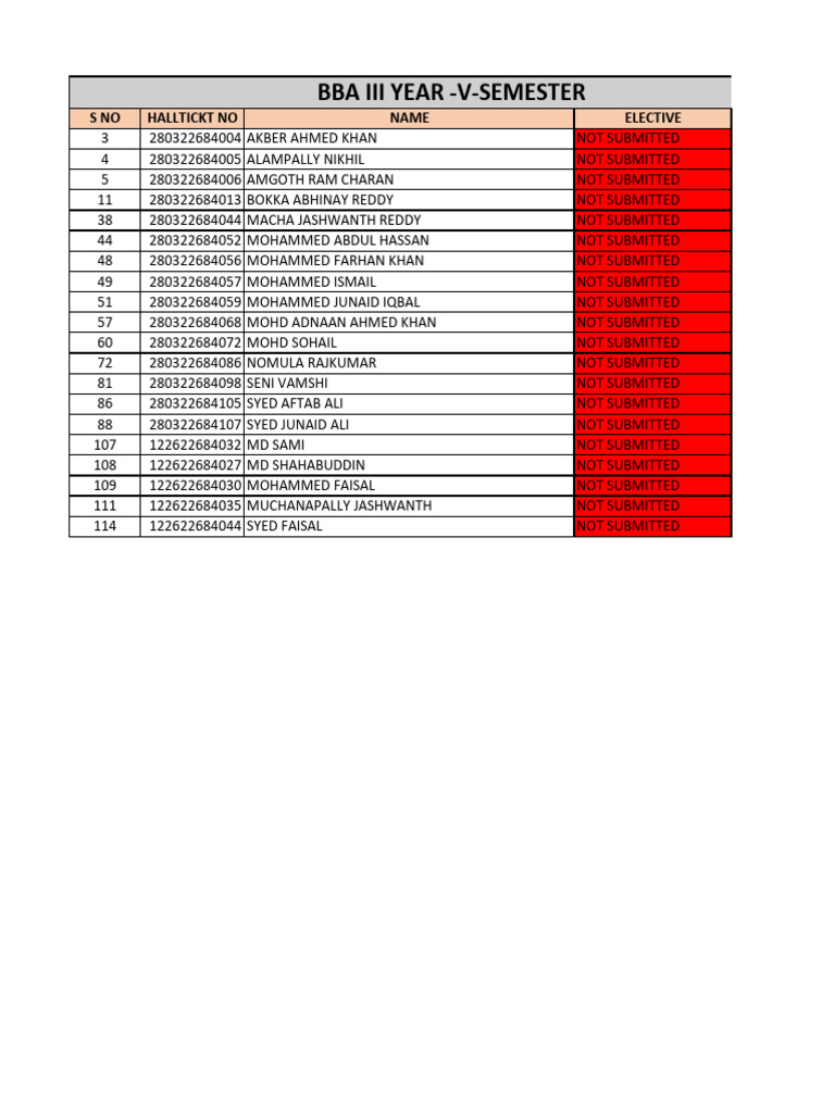 Bba 2022 Batch Elective of Not Submitted | PDF
