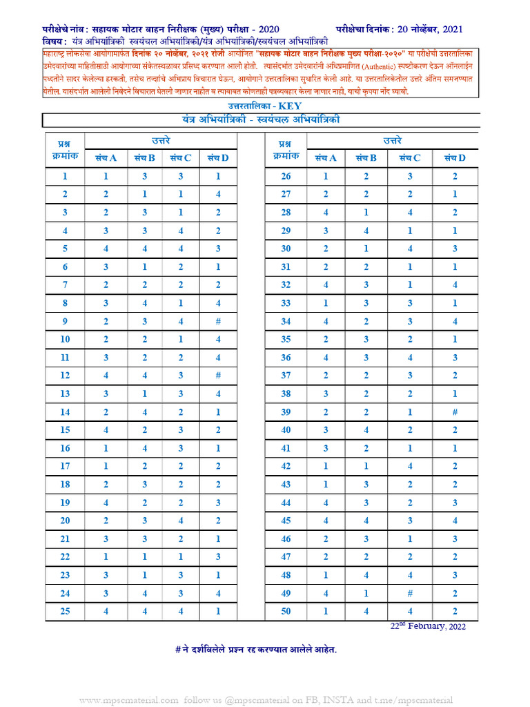 AMVI 2020 Mains Question Paper | PDF