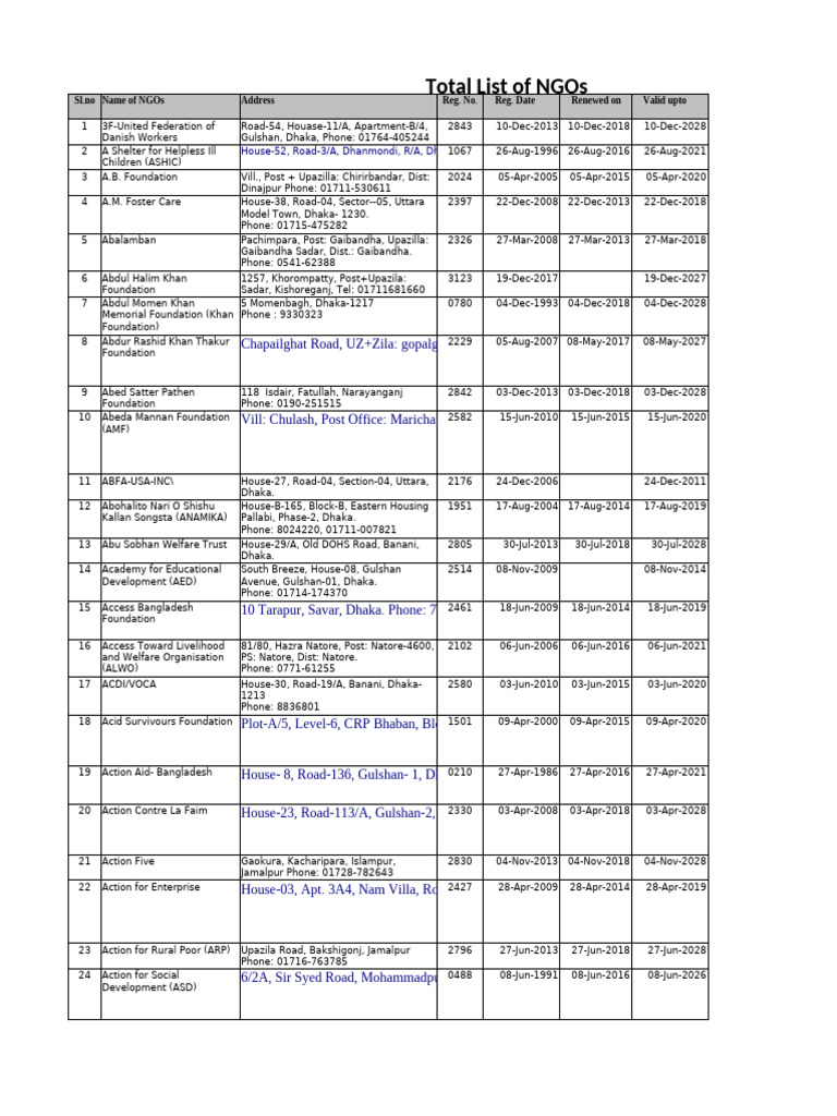 NGO Branch List and Contacts | PDF