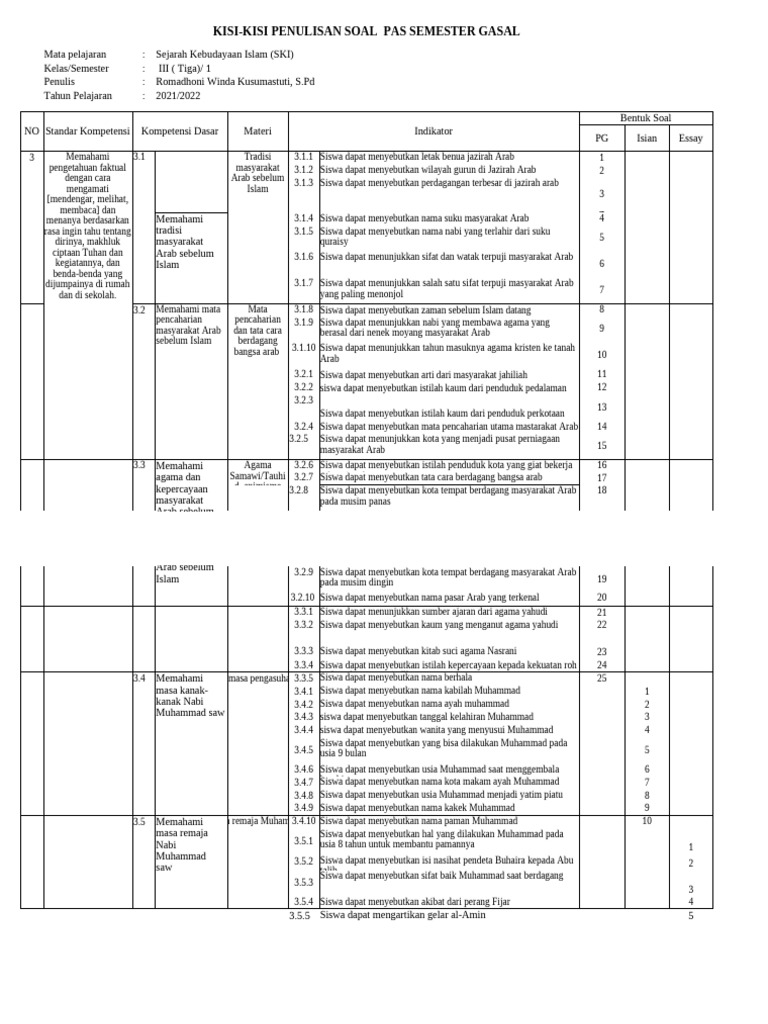 Ski 3 Pas Ganjil 2022-2023 Kisi-Kisi | PDF