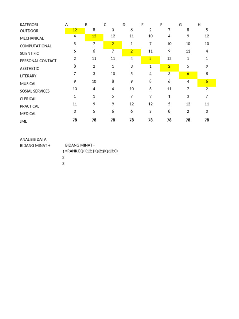 Interpretasi Test RM | PDF