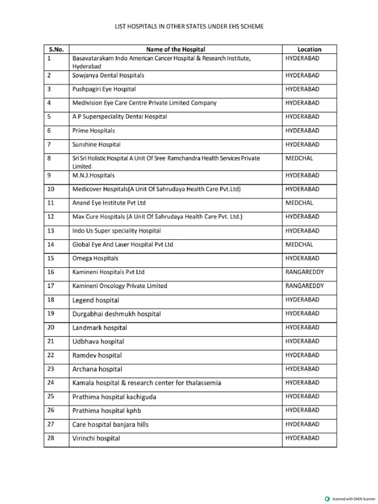 EHS Other State Hospitals-1 | PDF