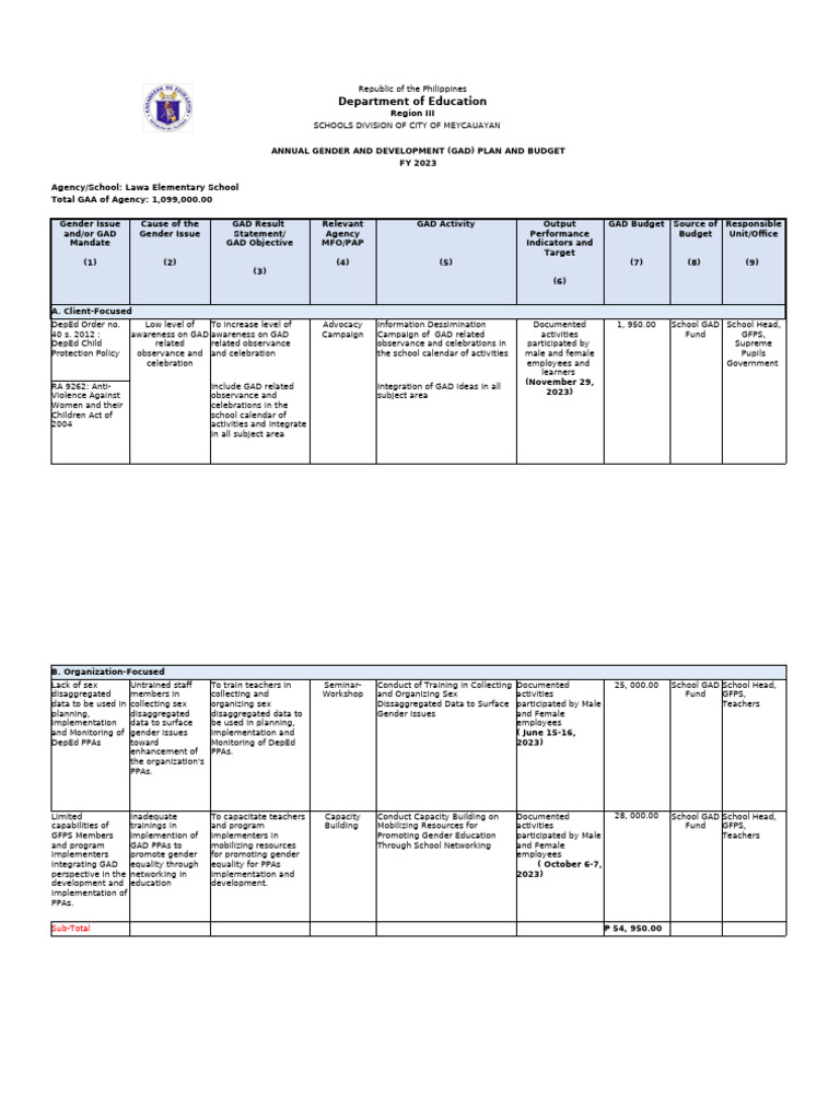 GAD-Plans-and-Budget-for-FY-2023 - LAWA ES | PDF