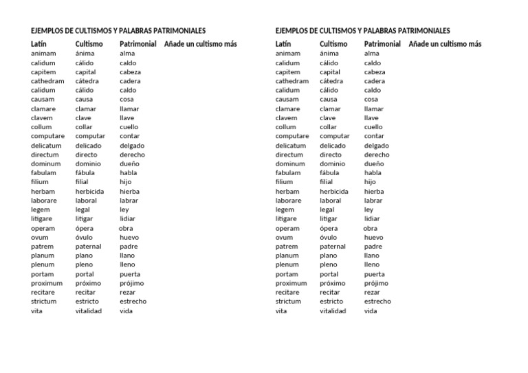 Cultismos y Patrimoniales Pequeño | PDF