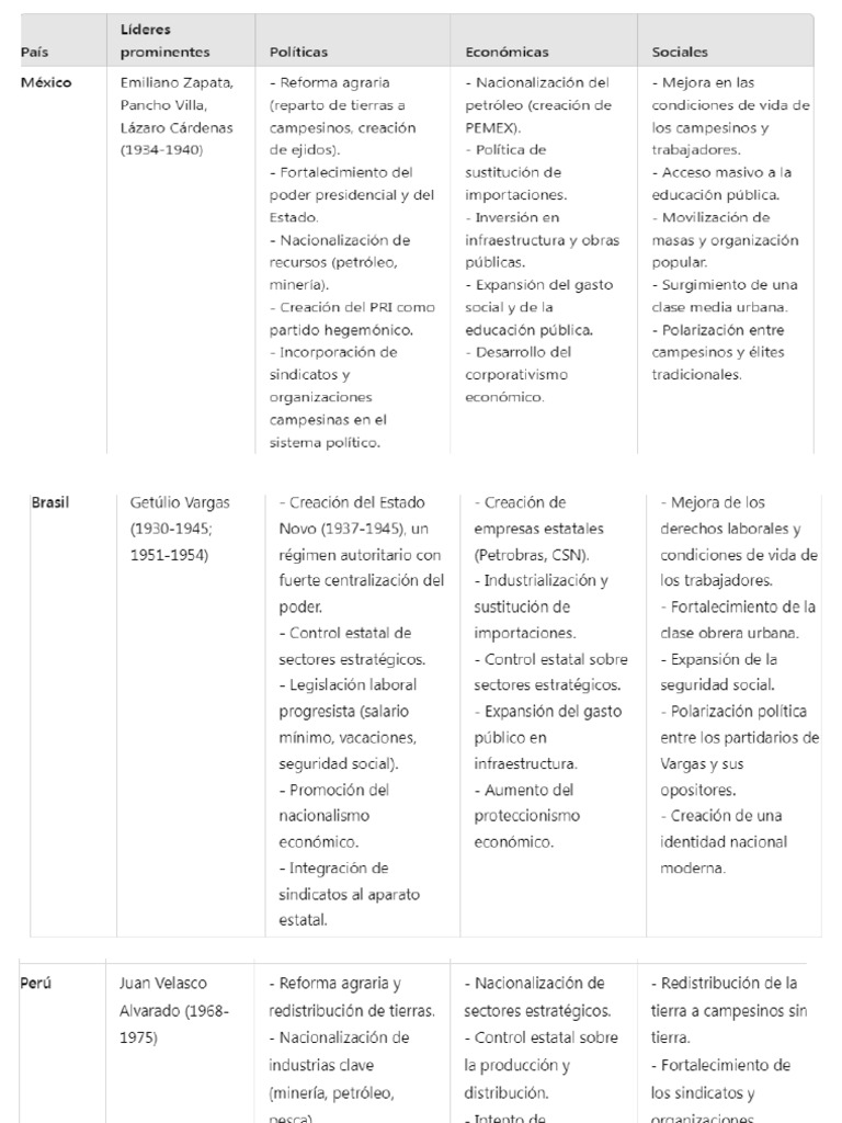 Cuadro Comparativo Sharon Lopez | PDF